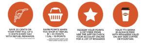 REWARDS - Refuel Market