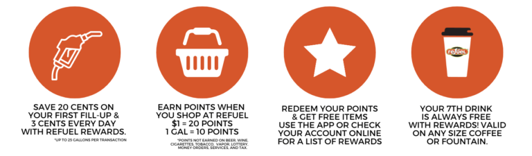 REWARDS - Refuel Market